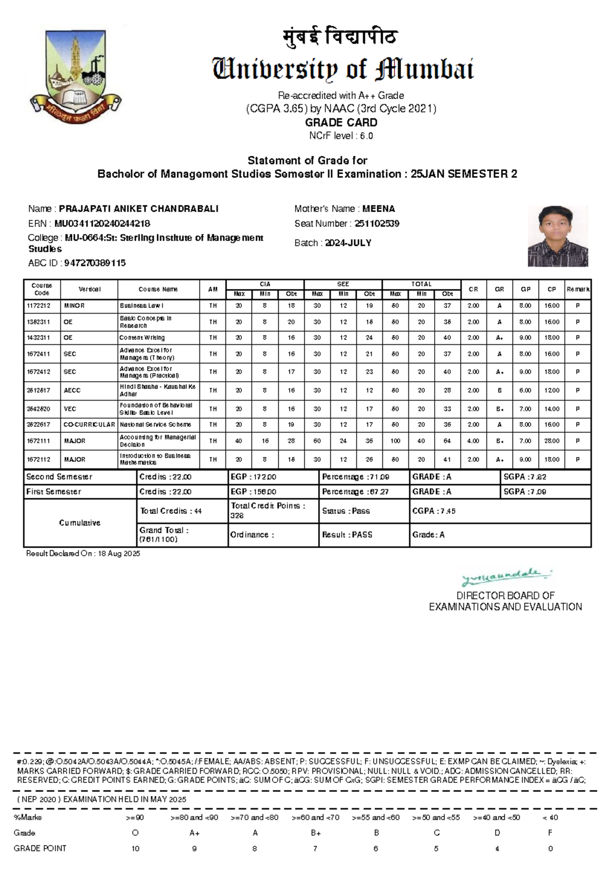MU0341120240244218 BMS Semester 2 Grade Card (2024-2025) - Studocu