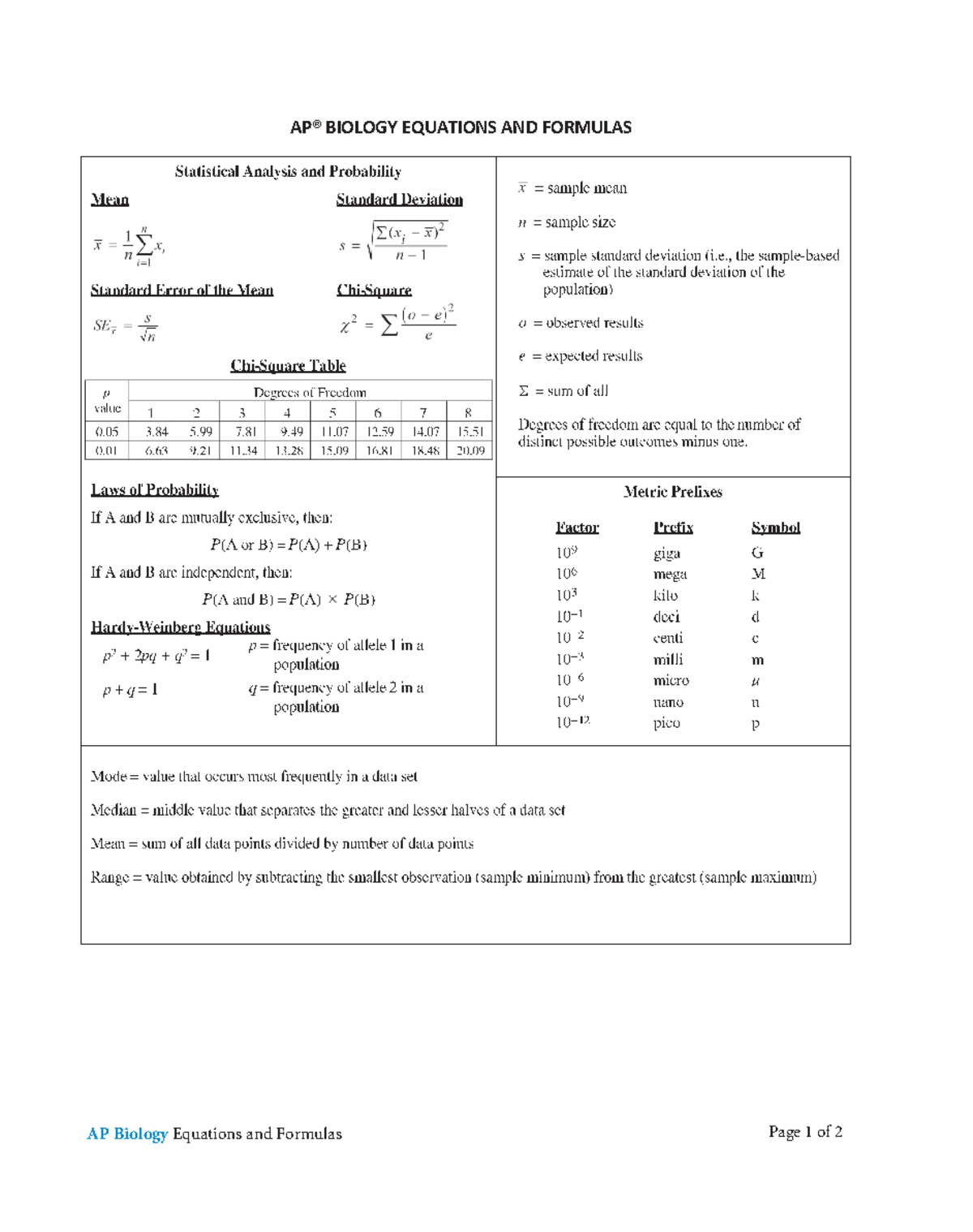 Ap biology equations and formulas sheet - ####### AP Biology Equations ...