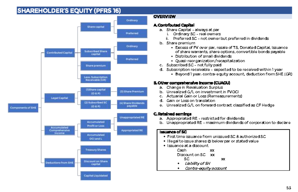 Intacc 3 - Shareholders' Equity: Concepts and Accounting Treatment ...