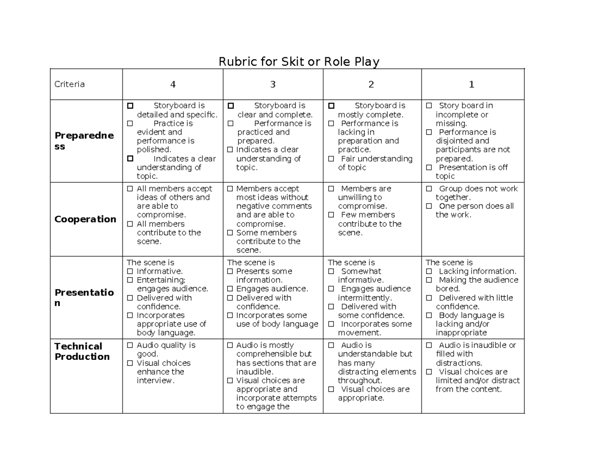 Skit Rubric (4 Criteria) for Group Presentation Evaluation - Studocu