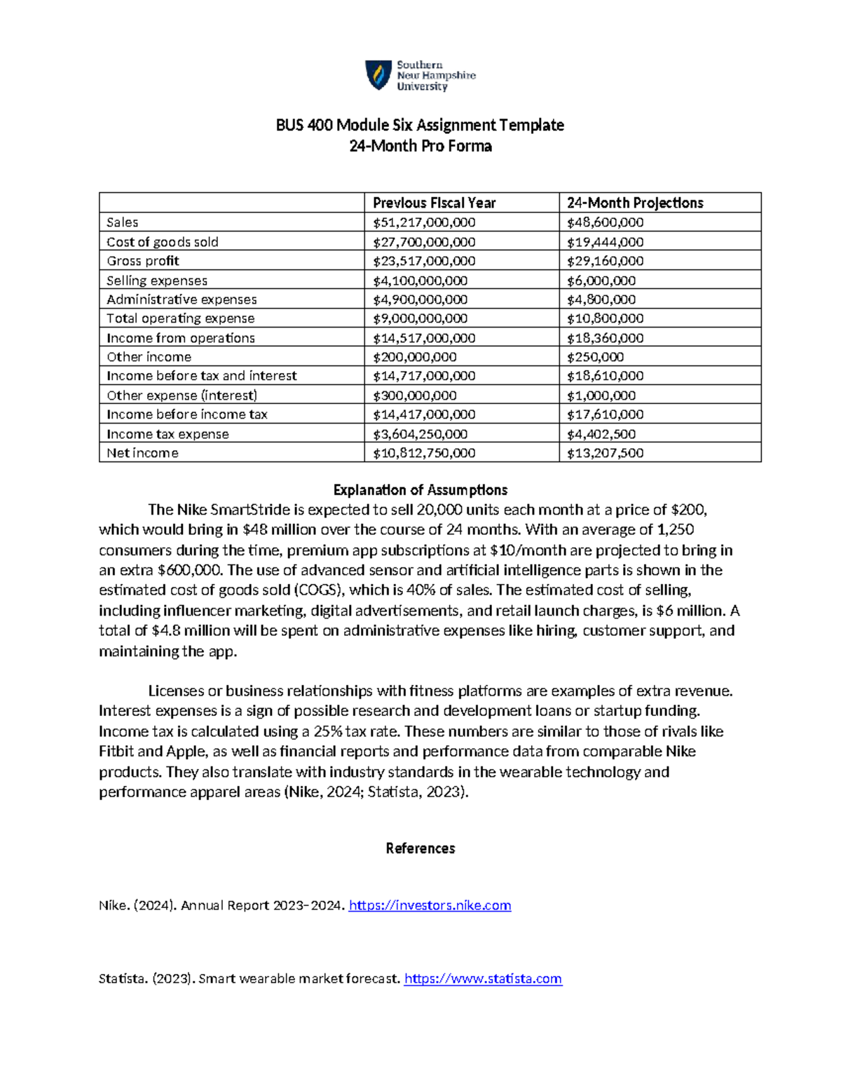 BUS 400 Module 6 Assignment: Pro Forma Sales & Financial Projections ...