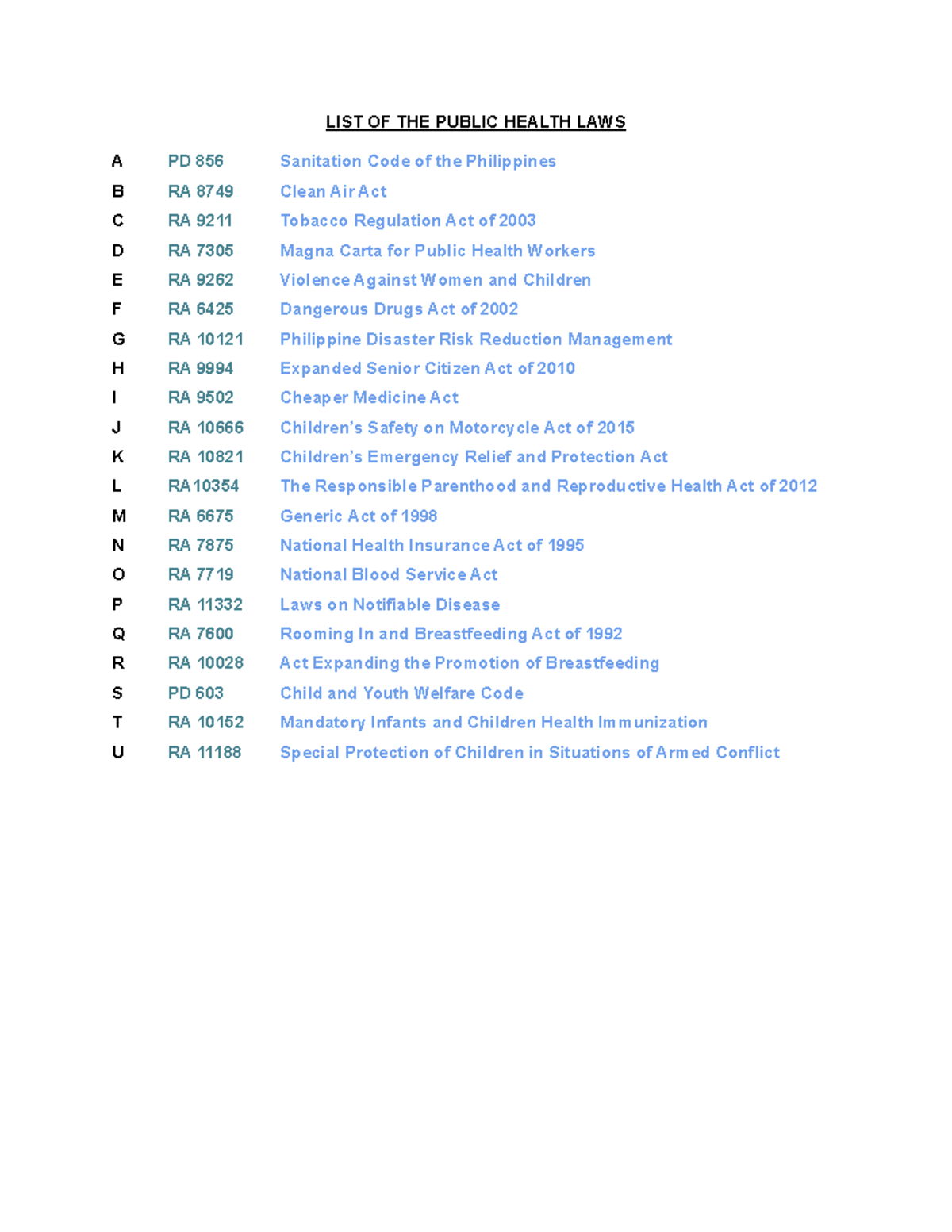 Public Health Laws Overview - CHN 1 Study Guide - Studocu
