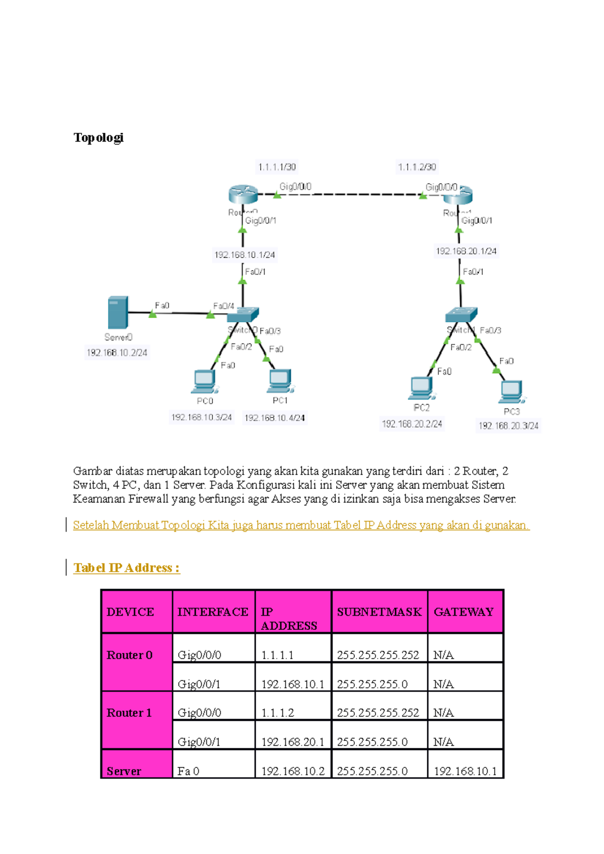 Topologi Firewall dengan Cisco Packet Tracer dan Konfigurasi IP - Studocu