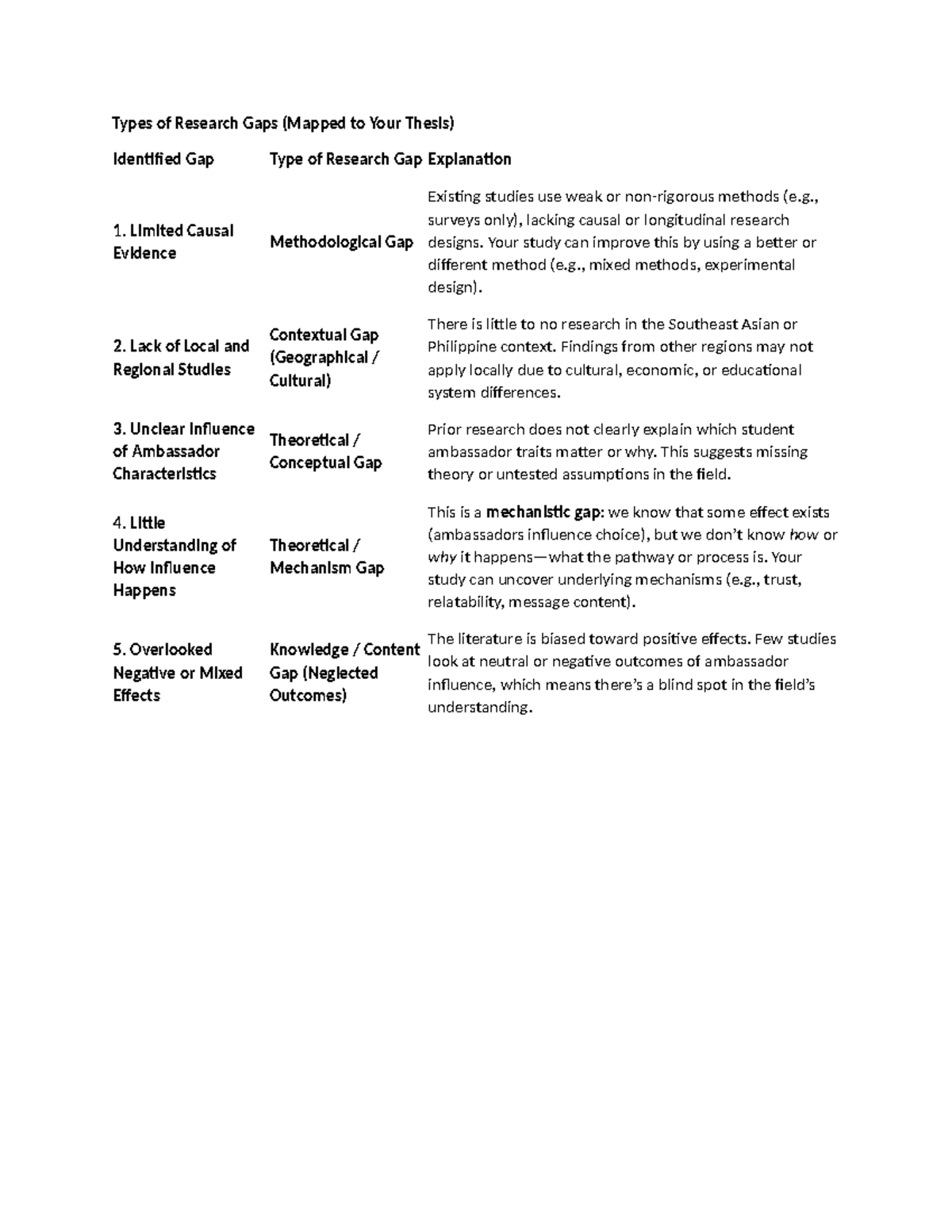 Types of Research Gaps in Thesis Development: A Comprehensive Overview ...