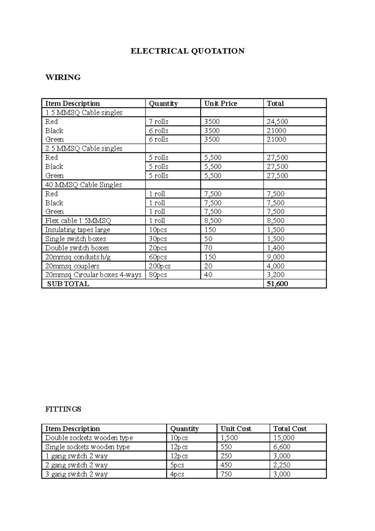 Electrical Quotation for Wiring & Fittings Estimation - Studocu