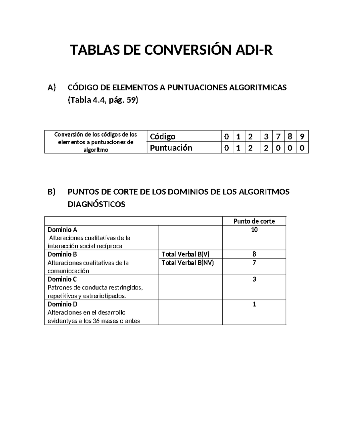Tablas de Conversión ADI-R: Puntuaciones y Puntos de Corte Diagnósticos ...