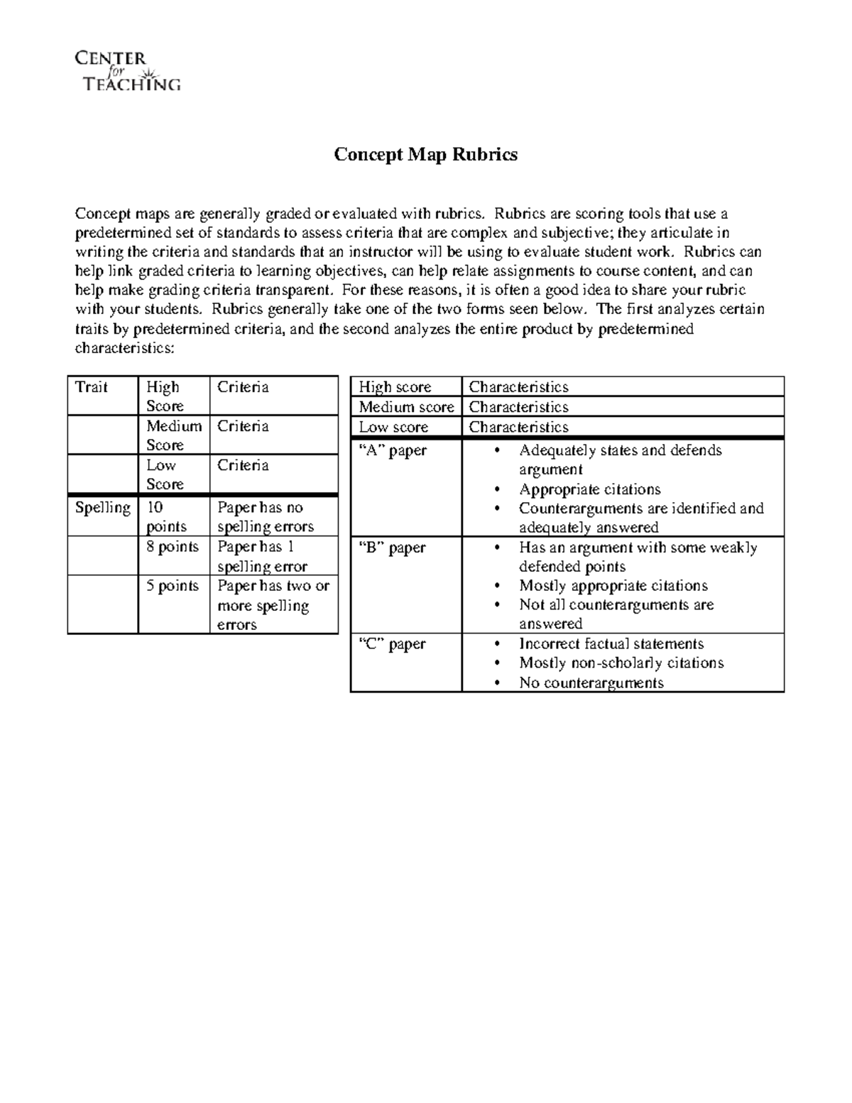 Rubrics for Evaluating Concept Maps in Education - Studocu