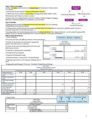 CB2100 - Financial accounting - CityU - Studocu