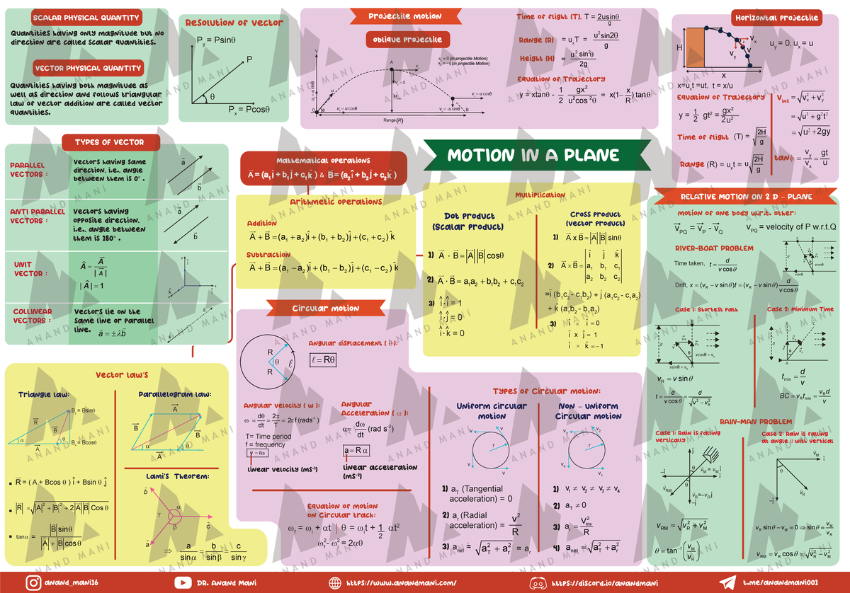SCALAR AND VECTOR PHYSICAL QUANTITIES IN MOTION IN PLANE - Studocu