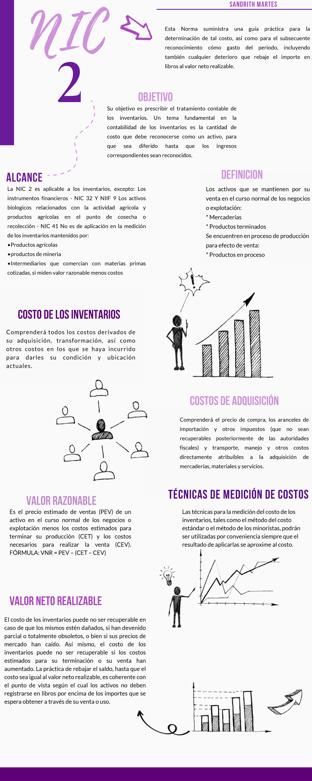 Infografía nic 2 - Su objetivo es prescribir el tratamiento contable de ...