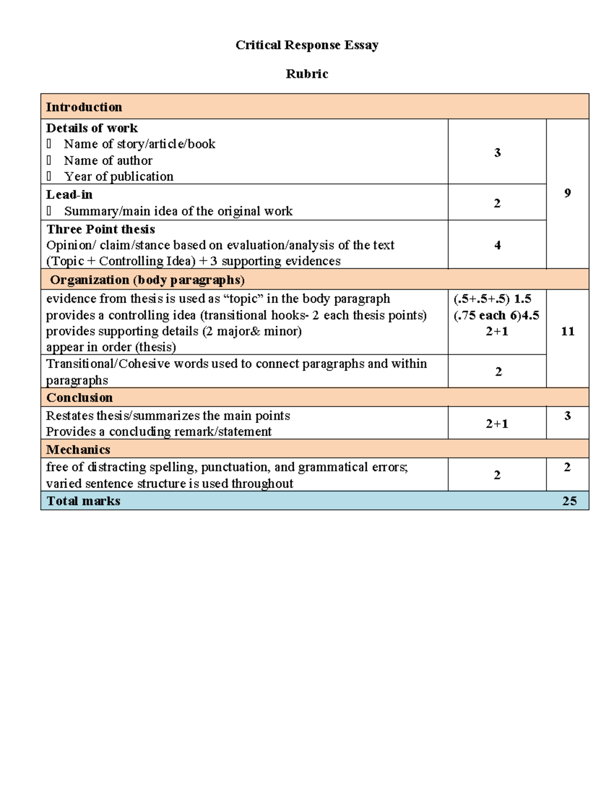 Critical Response Essay Rubric: Evaluation Criteria and Details - Studocu