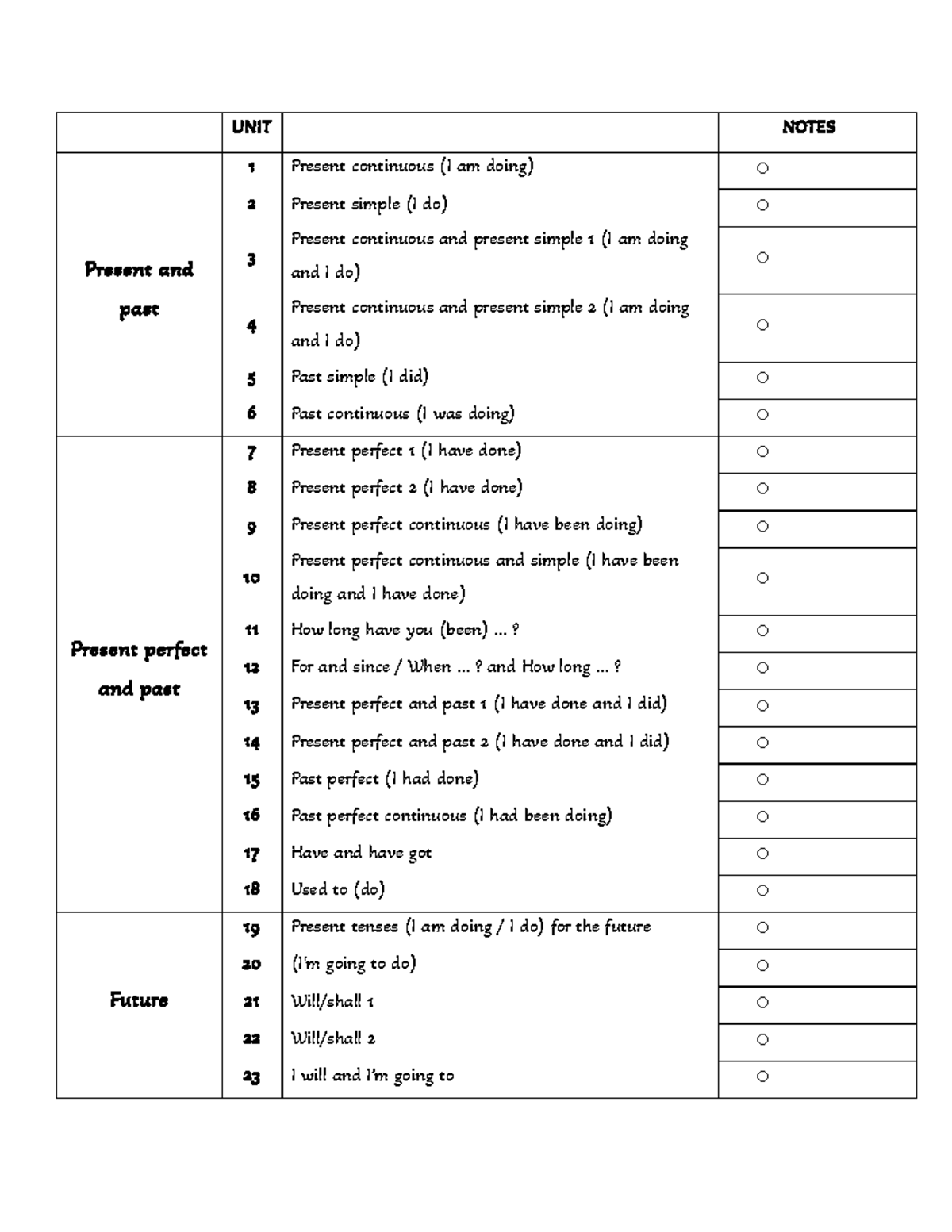 English Grammar IN USE: Present & Past Tenses Overview - Studocu