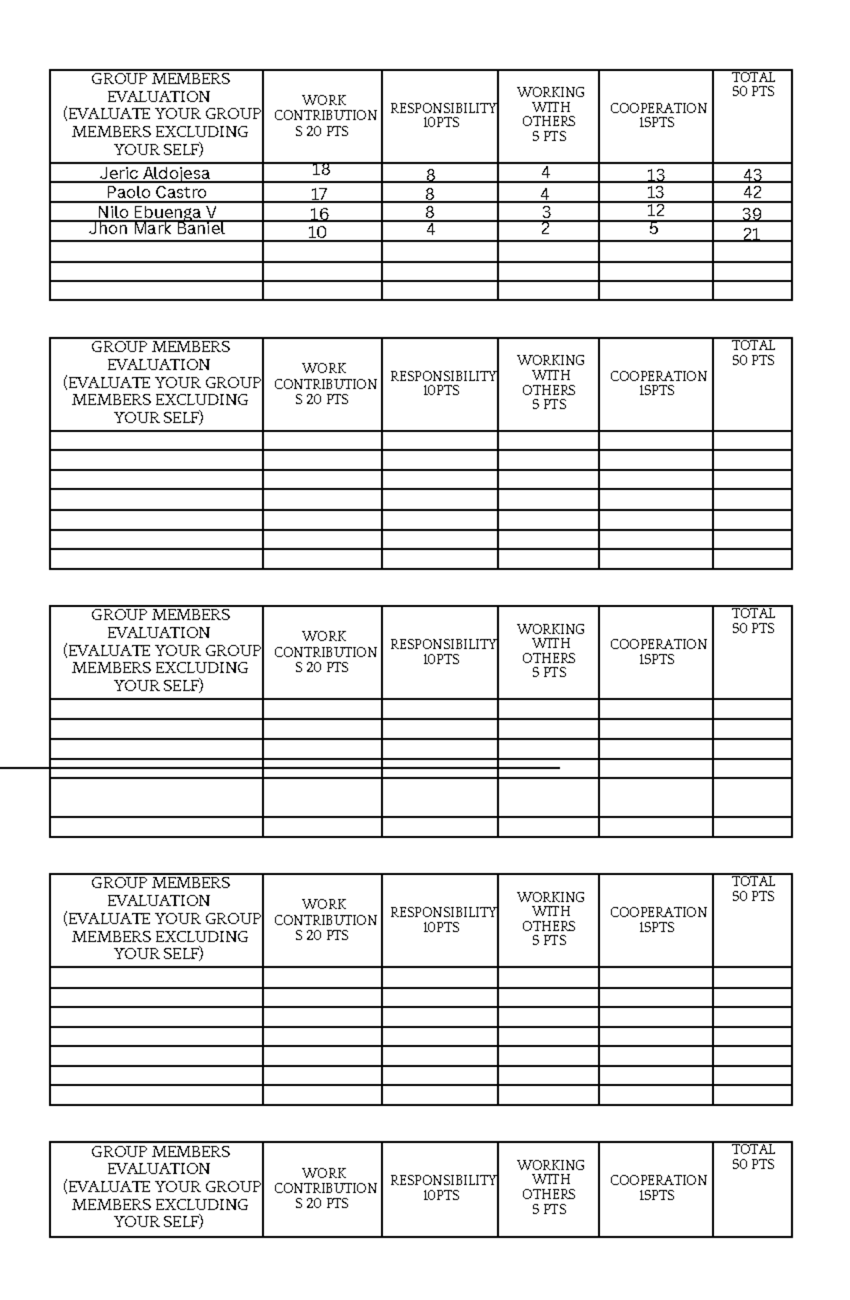 Group Members Evaluation Update (10 PTS Contribution, 20 PTS Members ...