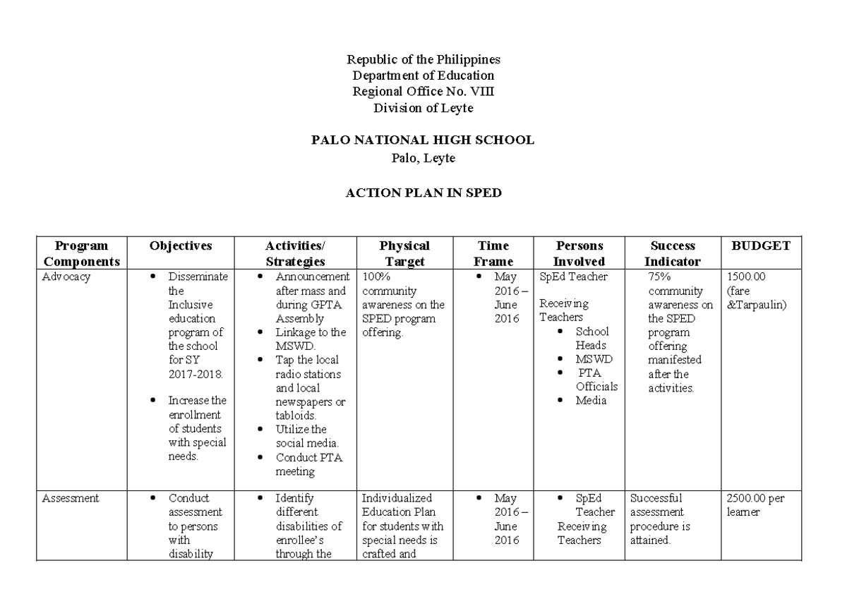Action Plan for Special Education SY 2017-2018 (SPED 33) - Studocu