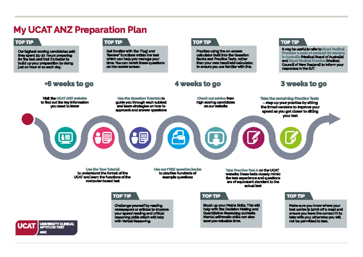 UCAT ANZ Preparation Plan - Final Exam 2025 Guide - Studocu