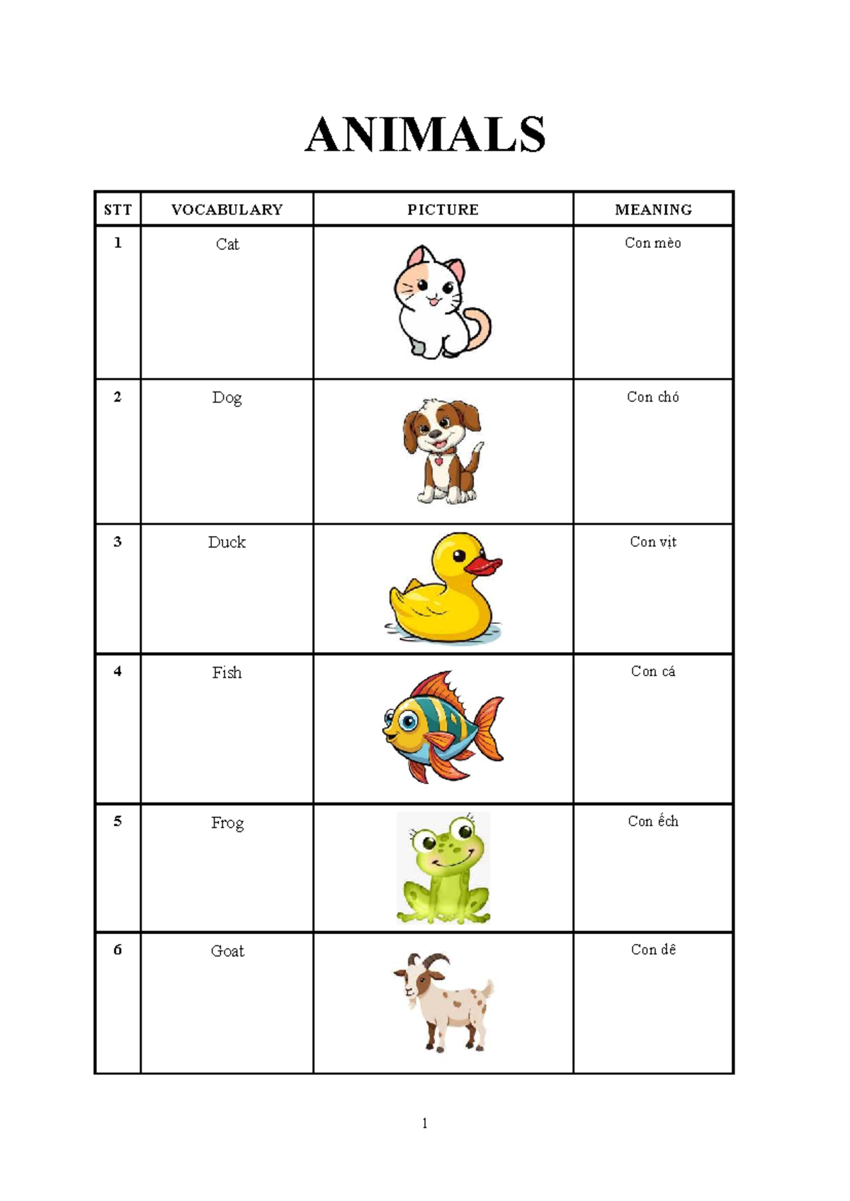 Animals STT Vocabulary: Learn About Common Animals - Studocu