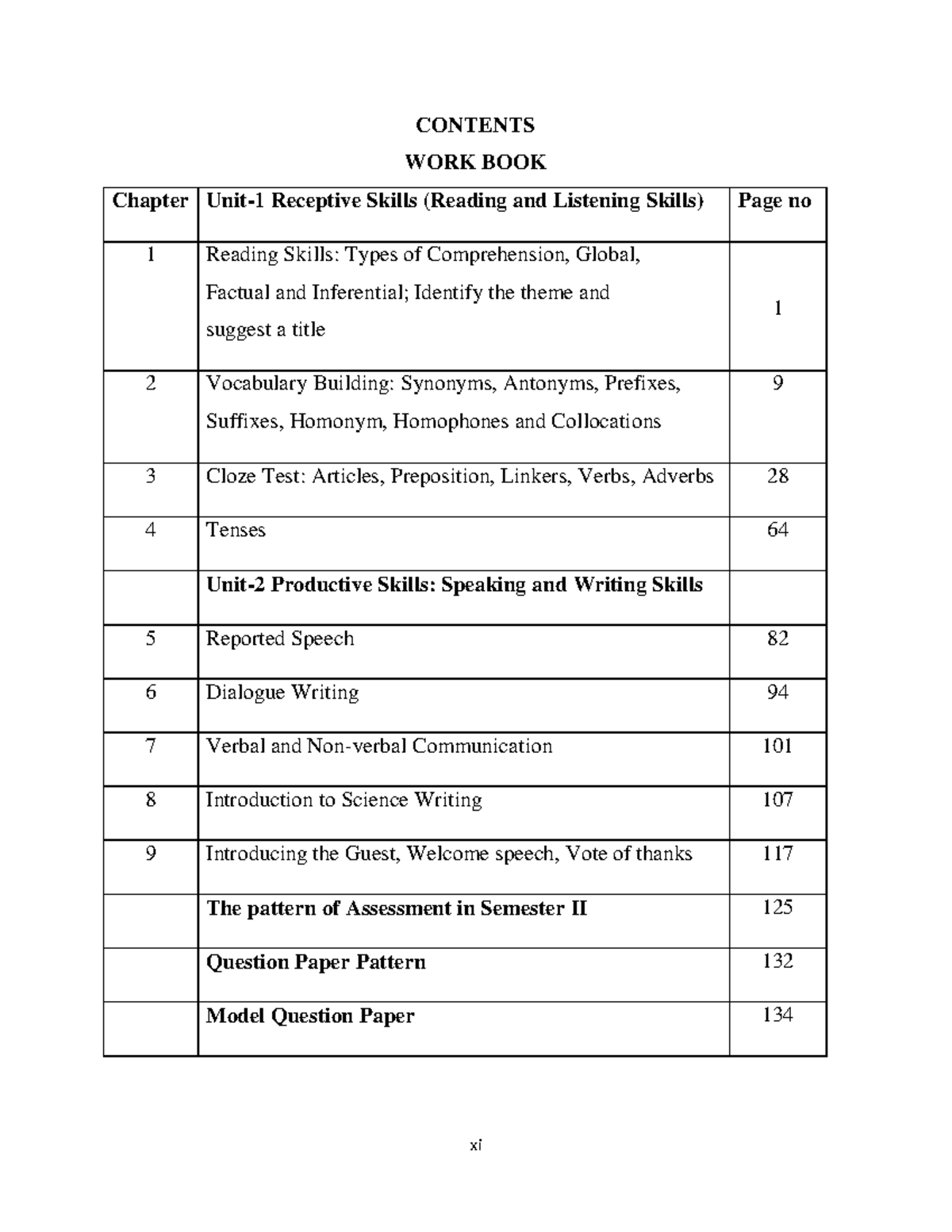 BCA II Semester English Textbook - xi CONTENTS WORK BOOK Chapter Unit-1 ...
