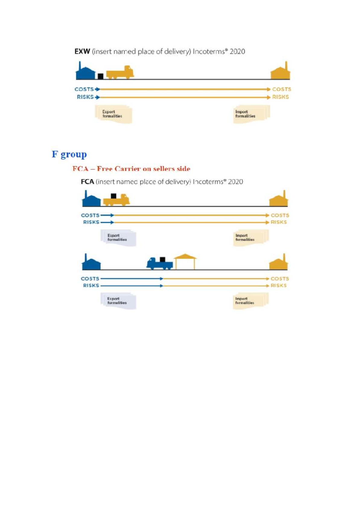 Incoterms 2020: Costs and Risks Analysis for Export/Import - Studocu