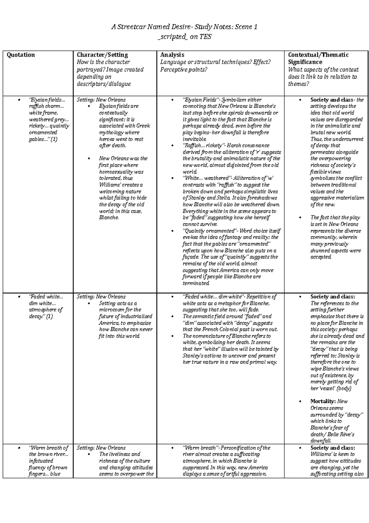 Streetcar critical interpretations to memoris - A Streetcar Named ...