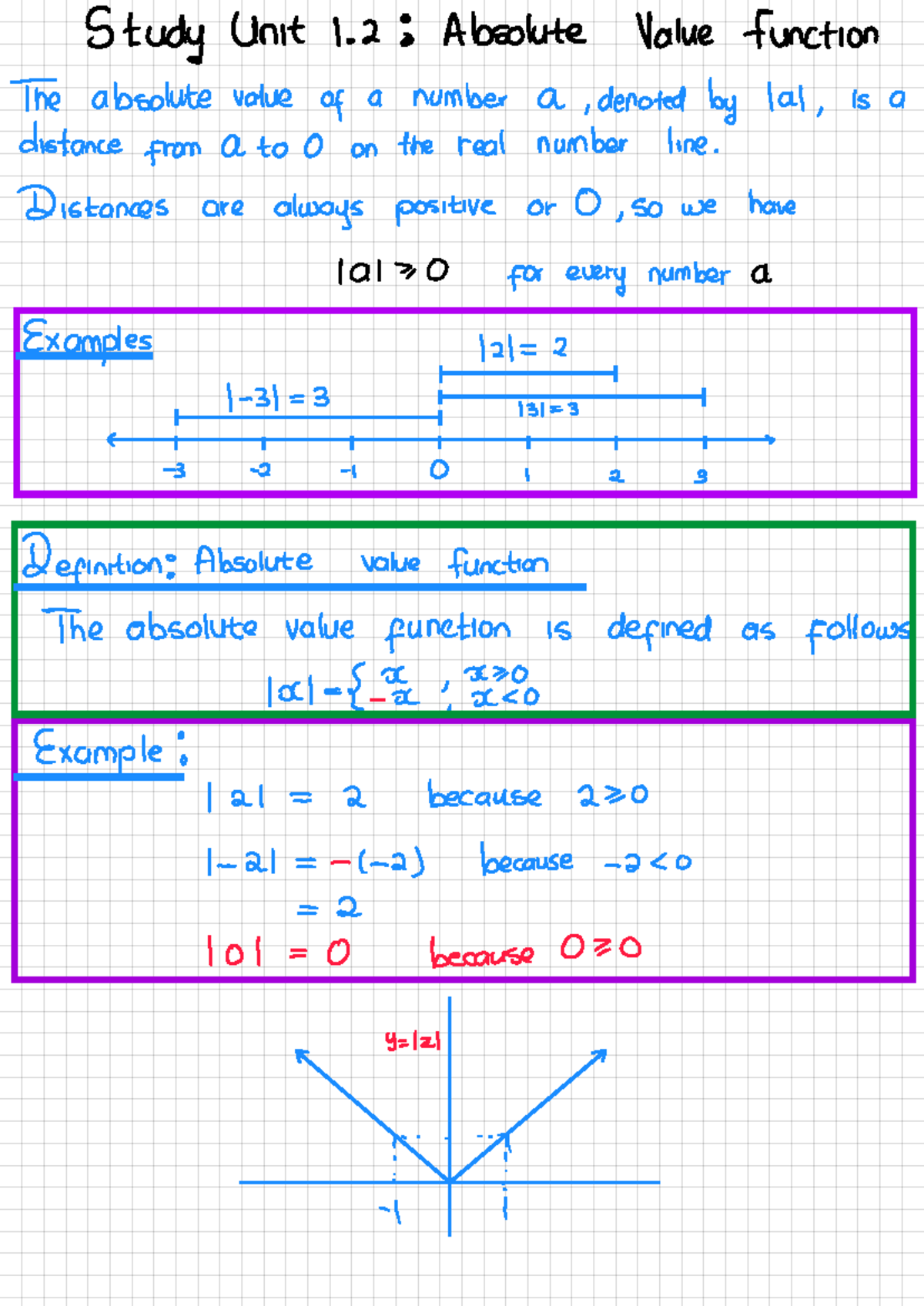 Study Unit 1.2: Absolute Value Function - Studocu