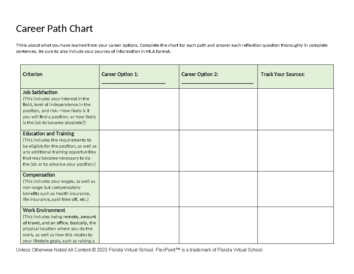 Career Path Chart Reflection and Analysis for Career Options - Studocu