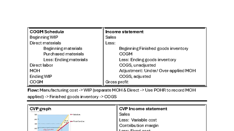 ACCT 101: COGM and Cash Budget Analysis Notes - Studocu