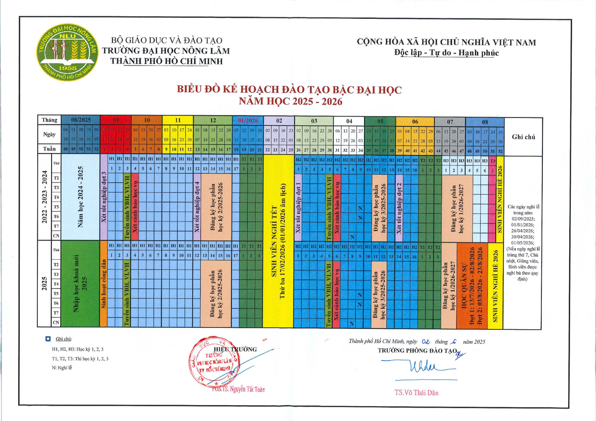 BIỂU ĐỒ KẾ HOẠCH ĐÀO TẠO BẬC ĐẠI HỌC NĂM HỌC 2025-2026 - Studocu