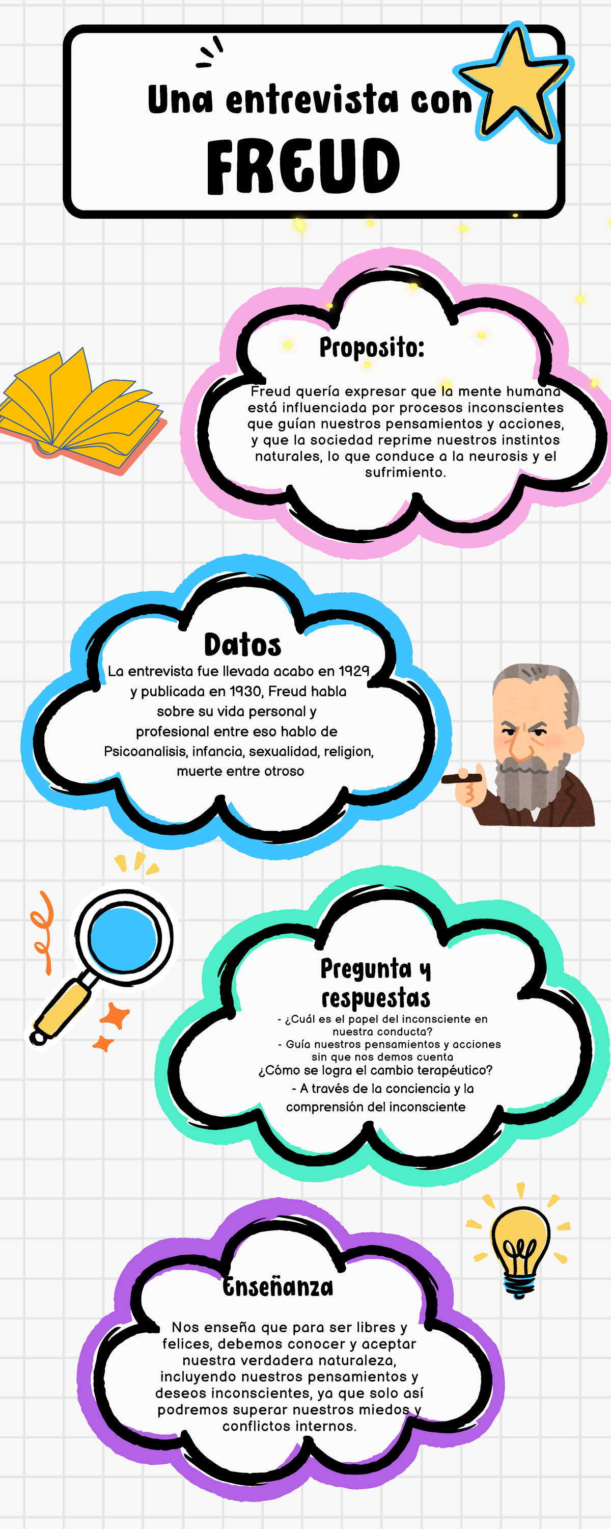 Freud, Infografia - FREUDFREUD Una entrevista con Proposito: Freud quería expresar que la mente ...