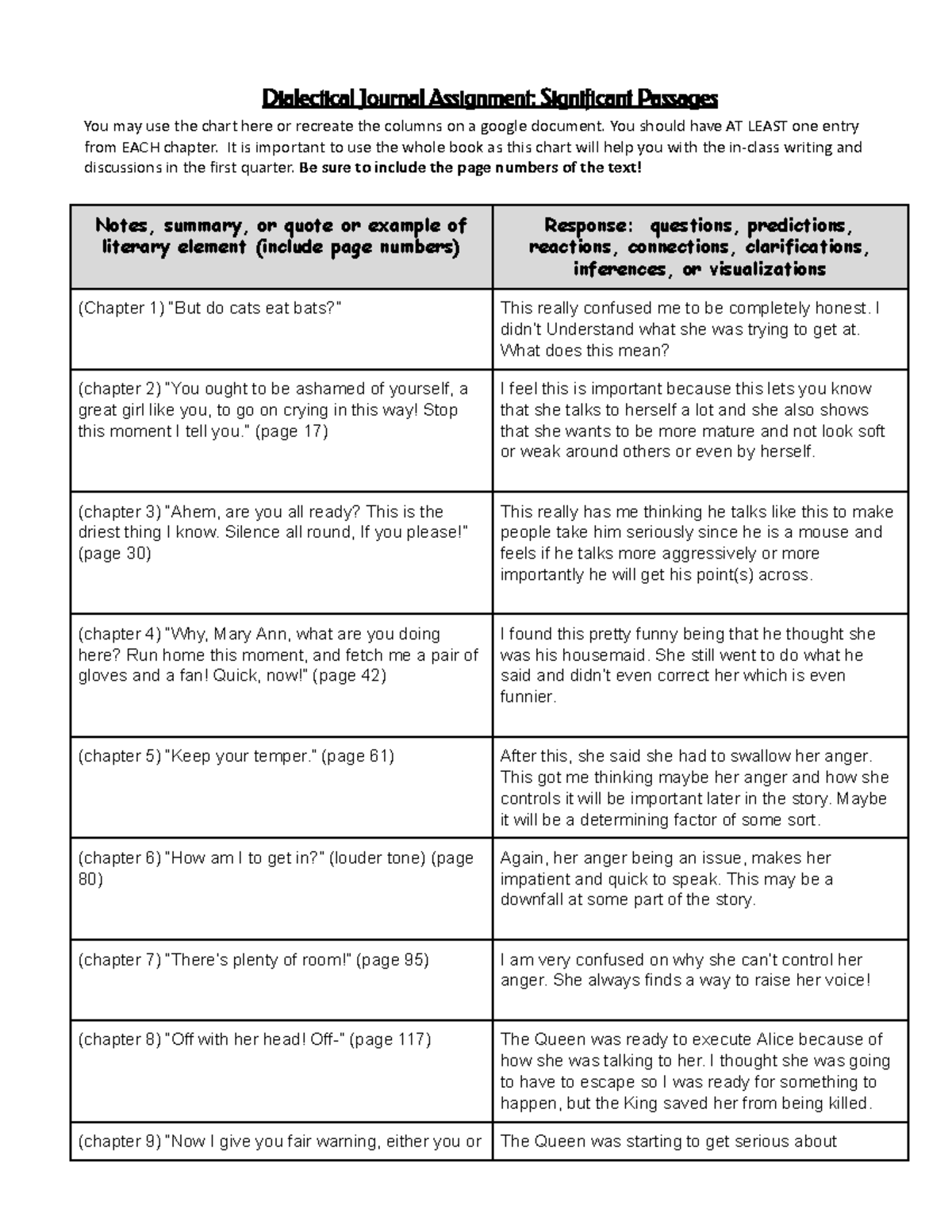 Alice Dialectical Journal - Google Docs - Dialectical Journal ...