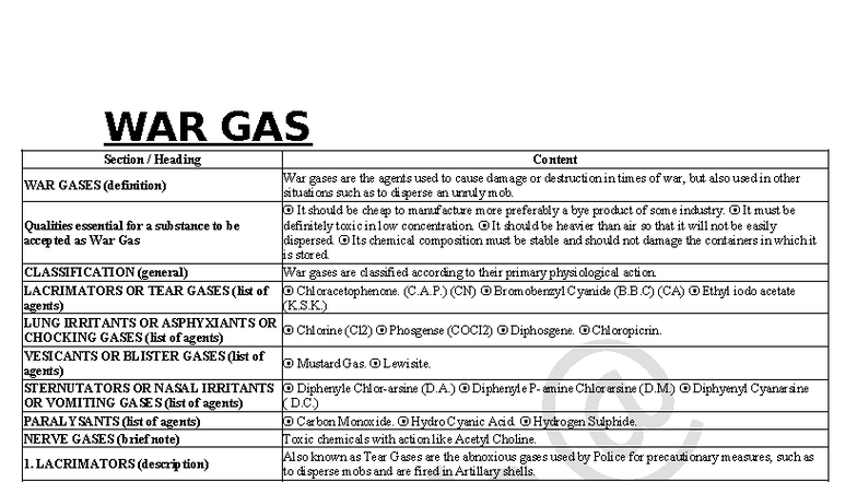 WAR GAS - Comprehensive Notes on Chemical Warfare Agents - Studocu