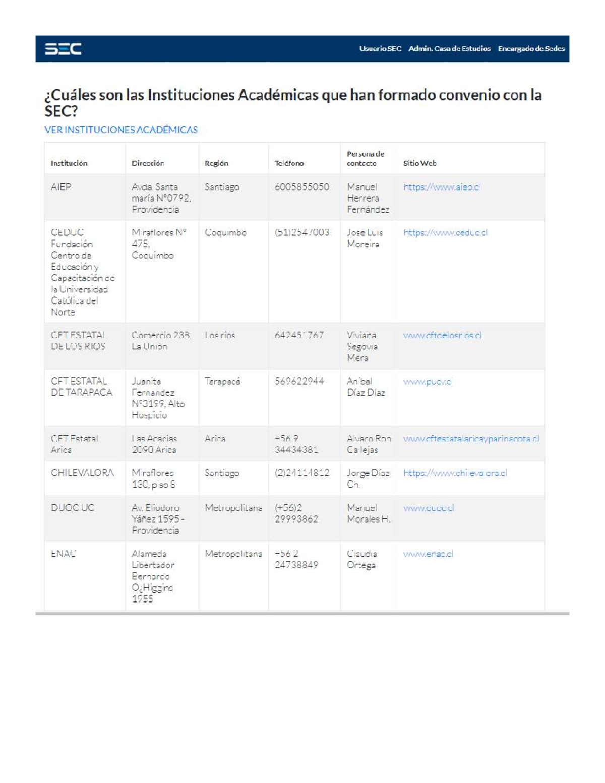 Instituciones Acreditadas SEC Chile 2023 - Usuario SEC Admin - Studocu