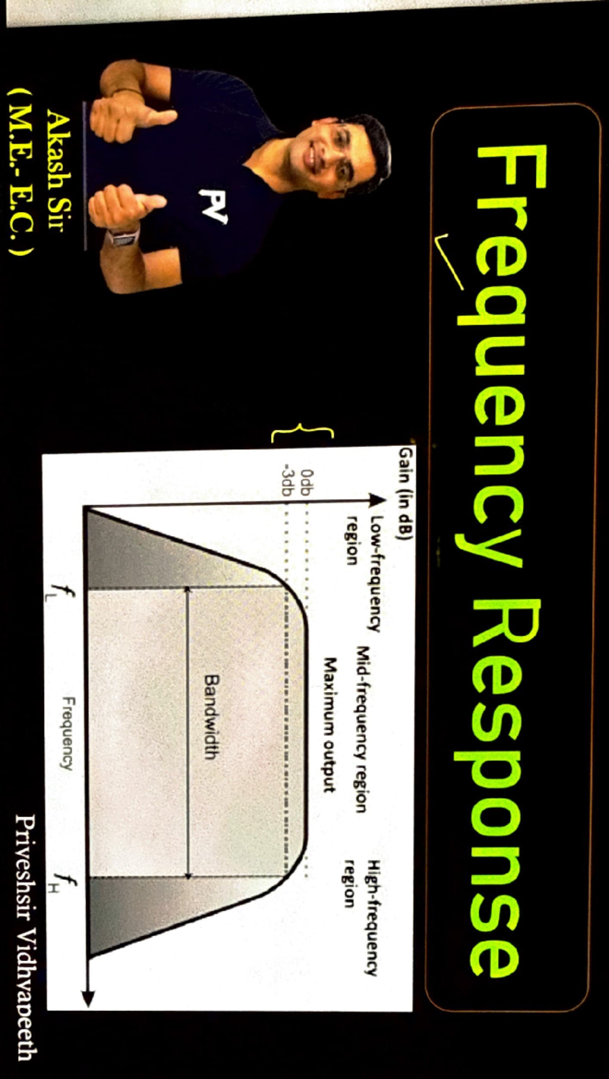 Frequency Response Analysis: Key Concepts and Specifications (E.C. 7205 ...