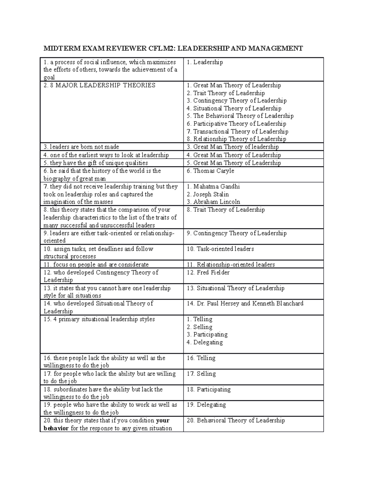 Midterm Exam Reviewer CFLM2: Leadership Theories and Management Insights - Studocu