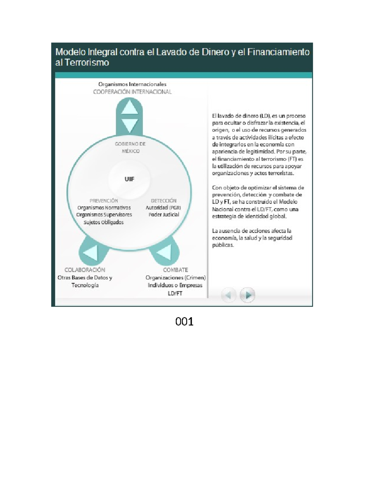 Modelo Integral Sobre EL Lavado DE Dinero - Modelo Integral contra el ...