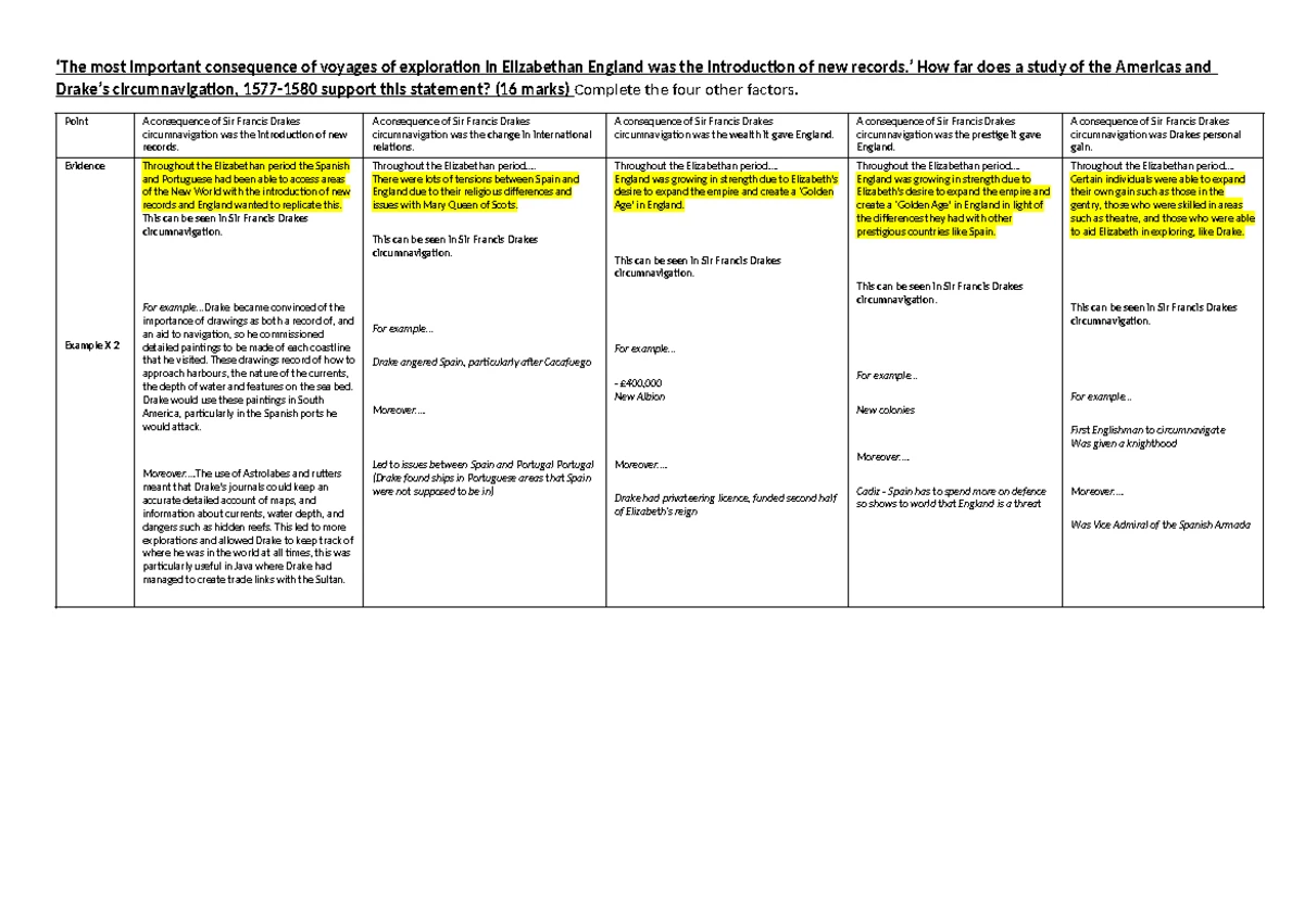 Paper 2 Elizabeth Exam Question Bank - Edexcel History 9- 1 A round up ...