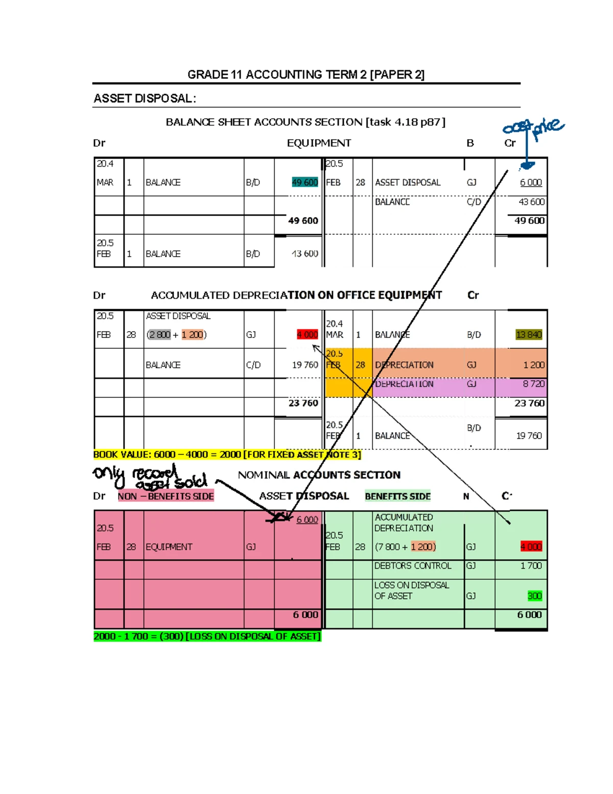 Grade 11 Accounting Class Test: Bank Reconciliation Overview - Studocu