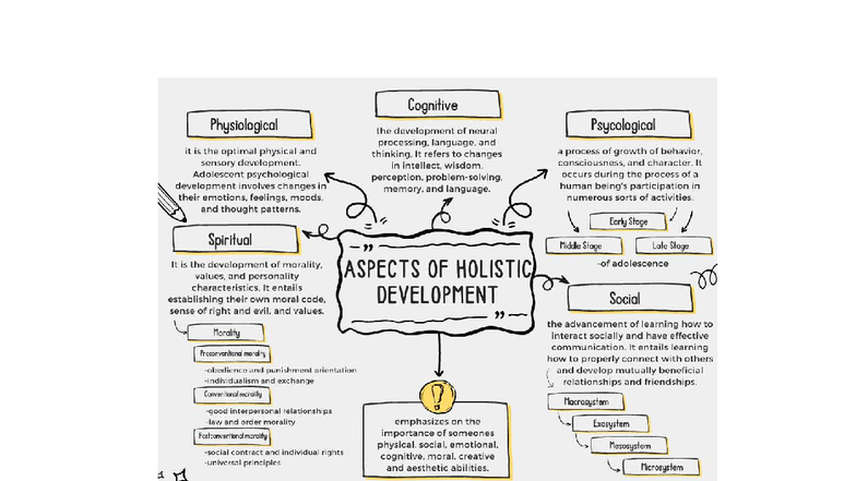 Aspects of Holistic Development - Understanding the Self -developing ...