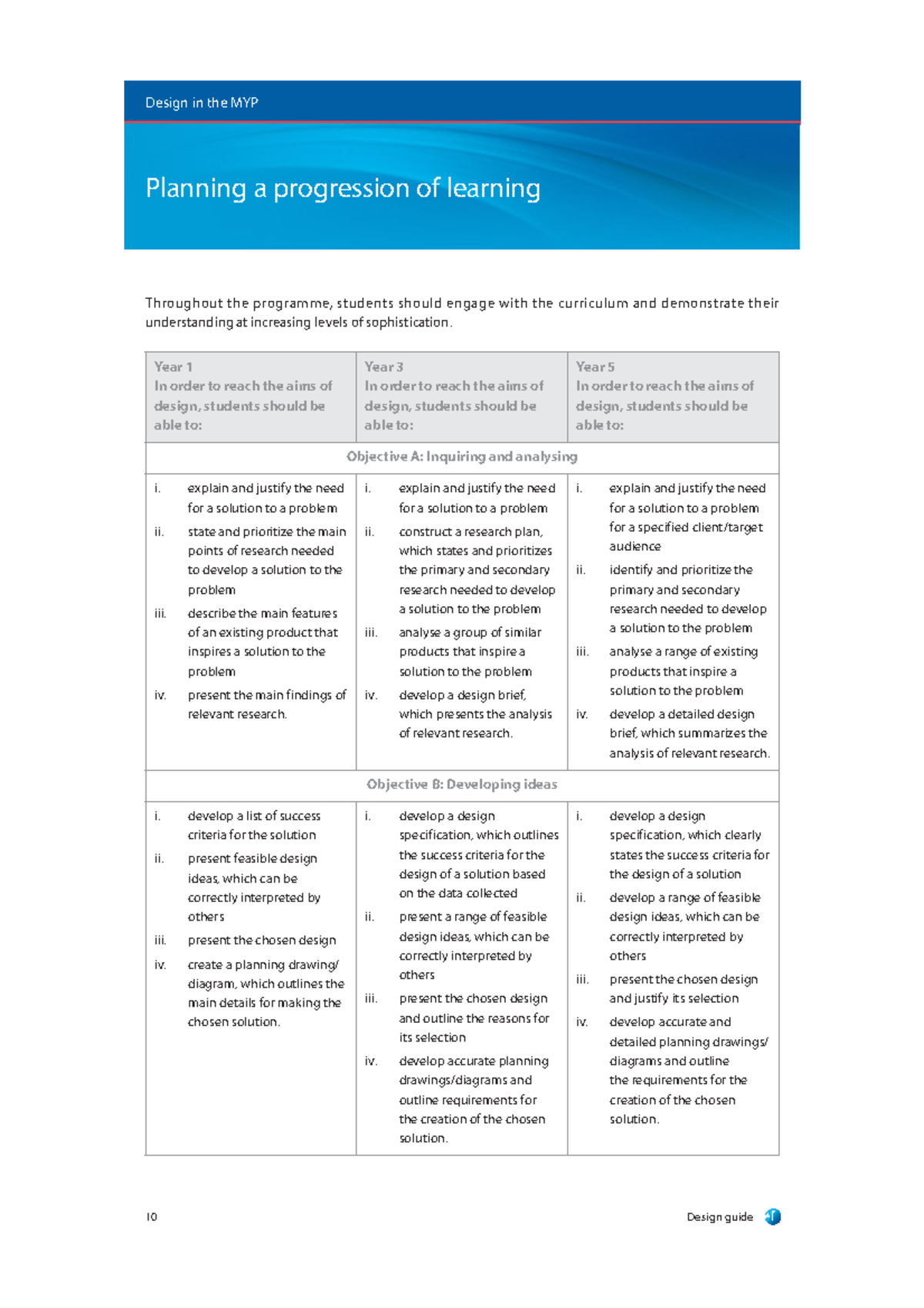 MYP Design 1010 Progression of Learning Guide: Years 1-5 - Studocu