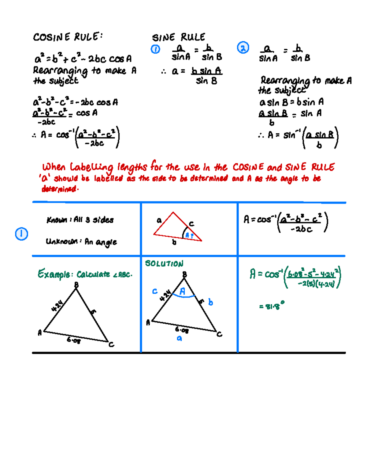 Sine and Cosine Rule Formula Sheet - COSINERULE: SINE RULE a = b + c ...