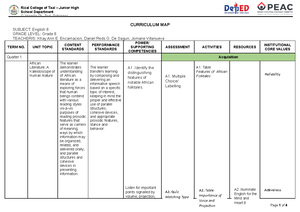Chapter 2 RRL Example - Chapter 2 REVIEW OF RELATED LITERATURE ...
