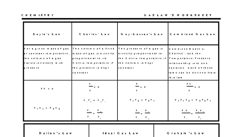 CHEM 101 Gas Laws Worksheet: Combined & Ideal Gas Law Problems - Studocu