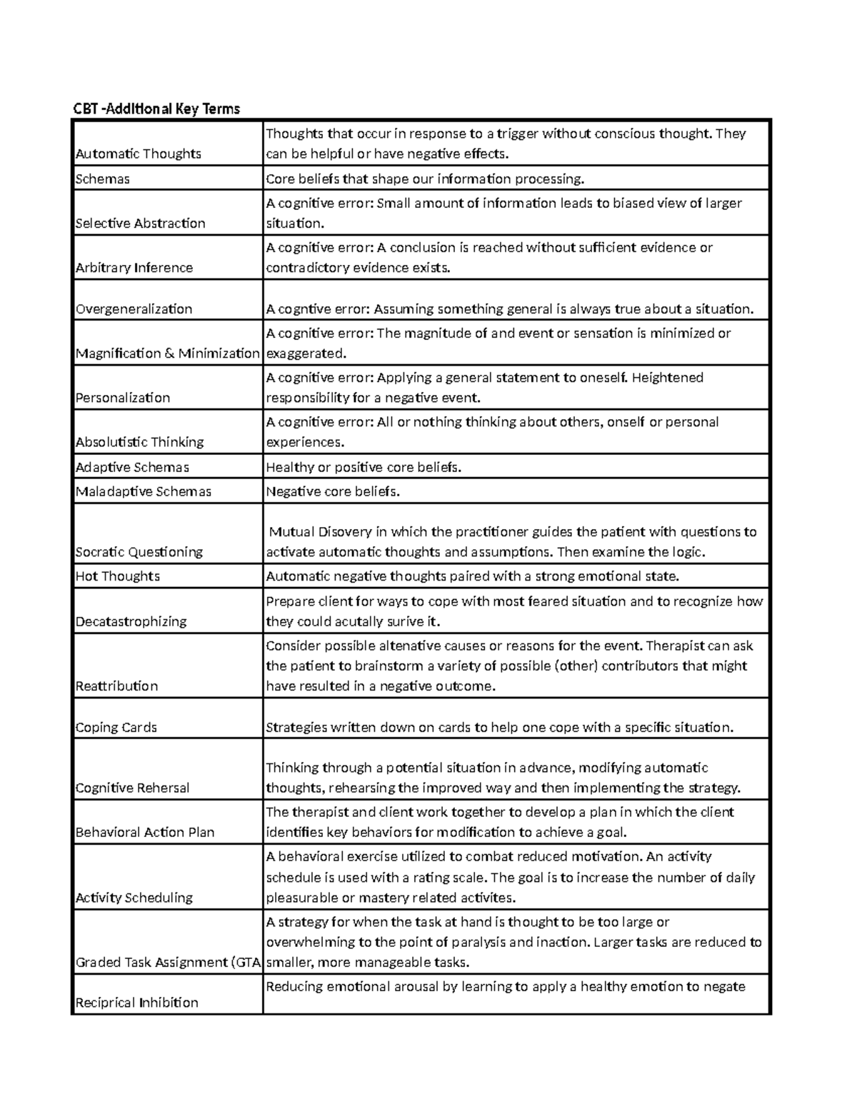 CBT KEY TERMS AND CONCEPTS IN PSYCHOTHERAPY - Studocu