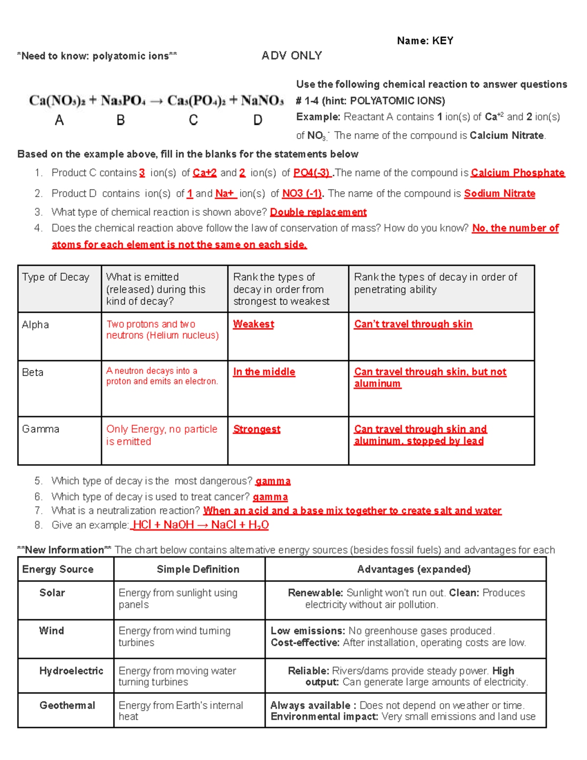 Polyatomic Ions and Energy Sources Study Guide - Studocu