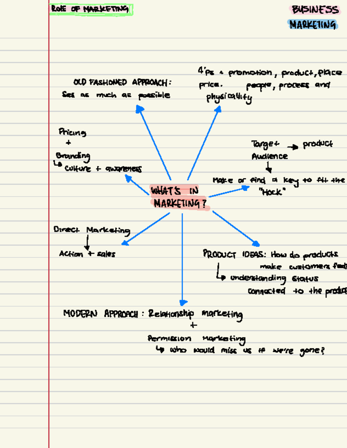 Marketing - Business Concepts and Strategies Notes - Studocu