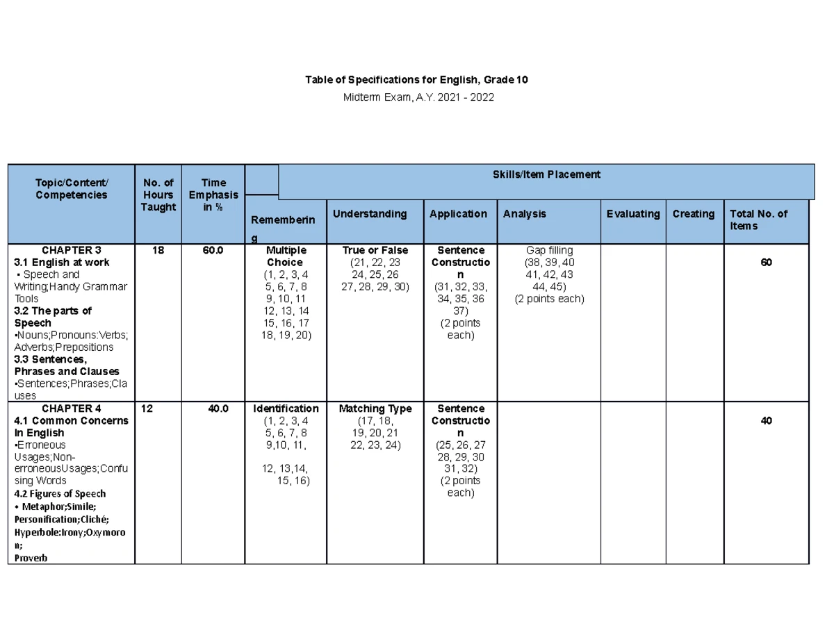 Guidelines for the 2024 Technolympics: Events & Criteria Summary - Studocu