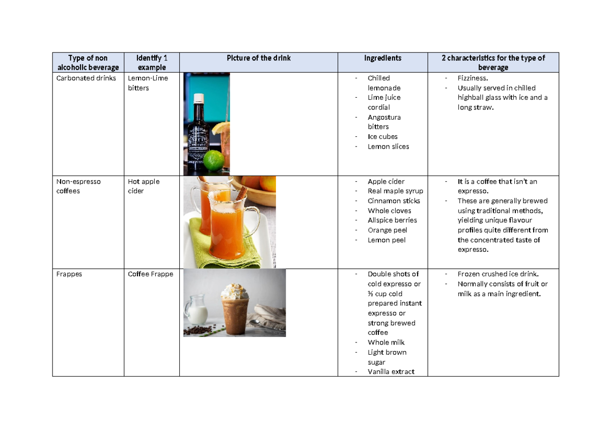 Type of non alcoholic beverage - Type of non alcoholic beverage ...