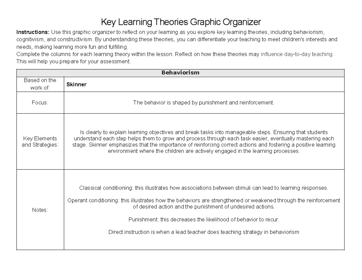 Key Learning Theories Graphic Organizer: Behaviorism & Cognitivism ...