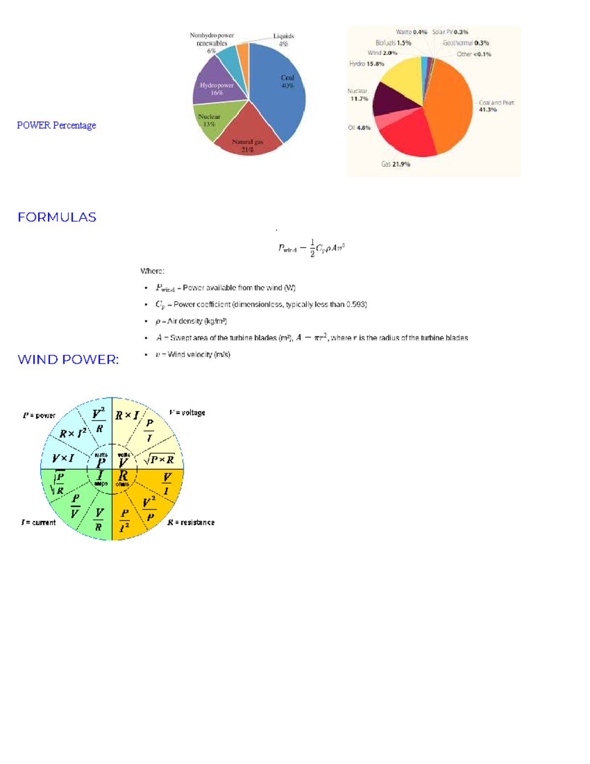 Renewable Energy Sources: Understanding Solar, Wind, and Hydropower ...