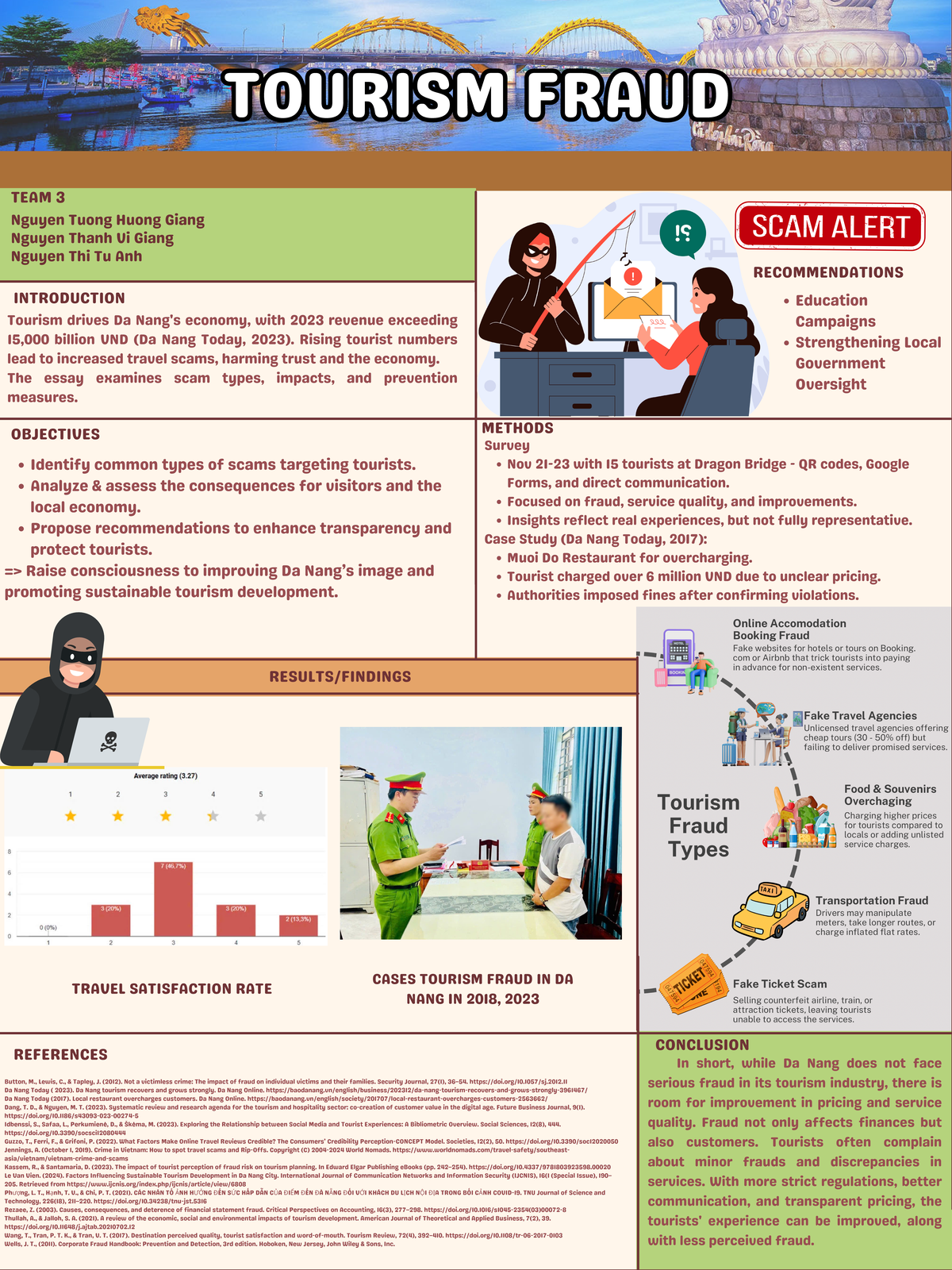 Research Poster - RESULTS/FINDINGS TEAM 3 Nguyen Tuong Huong Giang ...