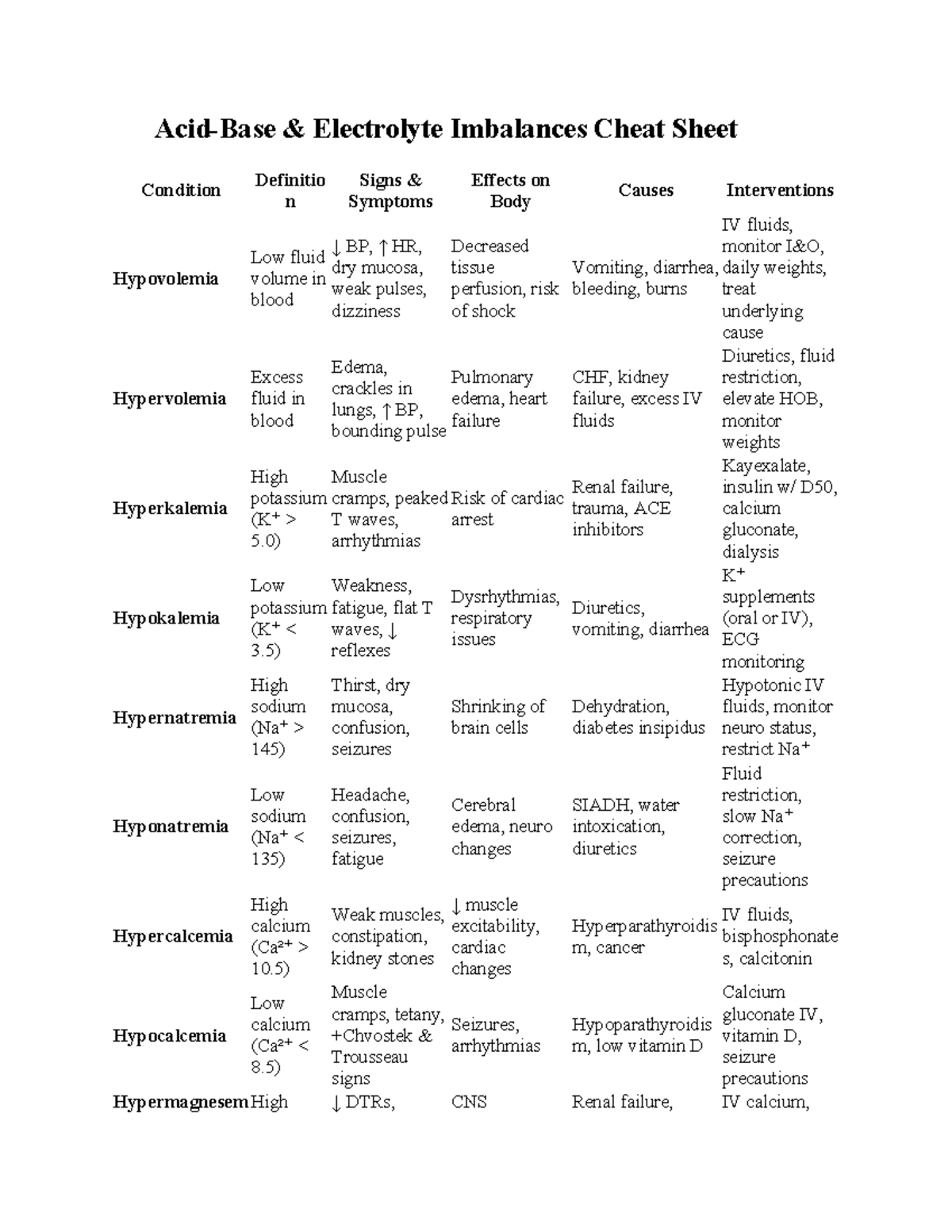 Electrolyte Imbalances Cheat Sheet: Conditions, Causes & Interventions ...
